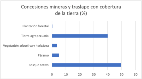 La minería y el extractivismo en Ecuador - Amazon Frontlines